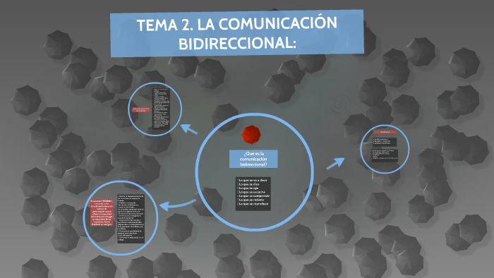 TEMA 2. LA COMUNICACIÓN BIDIRECCIONAL: by Consultoria Formación on Prezi