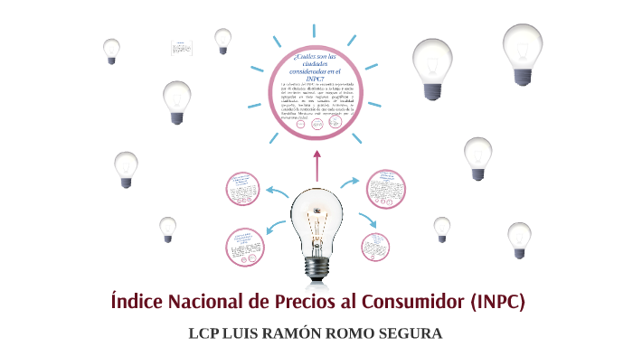 Índice Nacional de Precios al Consumidor (INPC) by Luis Romo on Prezi