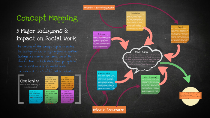 Religion Concept Map by Lindsay Johnson on Prezi
