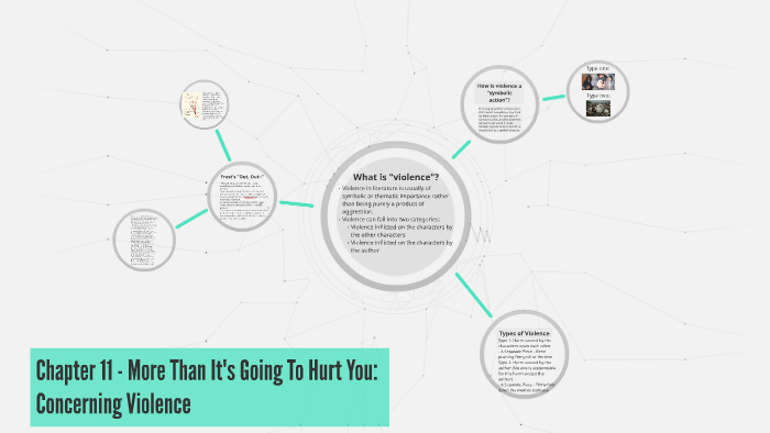 Violence (How to Read Literature like a Professor) by on Prezi