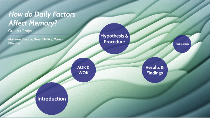 How do Daily Factors Affect Memory? by Mariam Yasser on Prezi