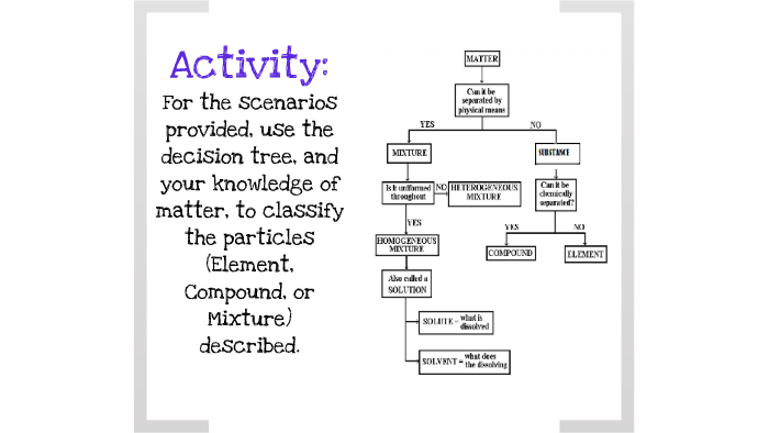 Chemistry: Matter Classification Activites by patricia weaver on Prezi