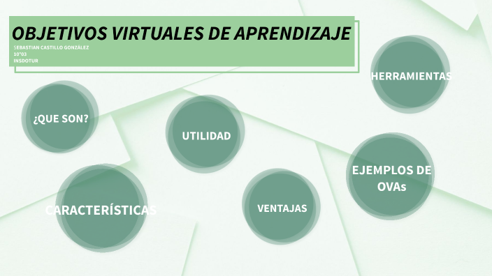 OBJETIVOS VIRTUALES DE APRENDIZAJE (OVA) by Sebastian Castillo Gonzalez ...