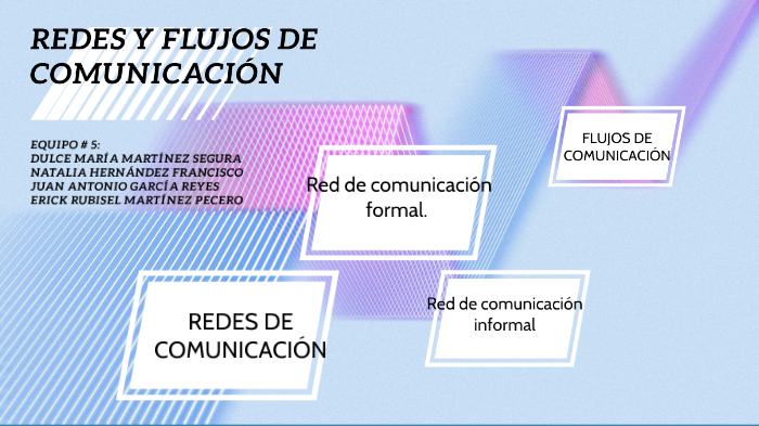 REDES Y FLUJOS DE COMUNICACIÓN by Juan Antonio García Reyes on Prezi