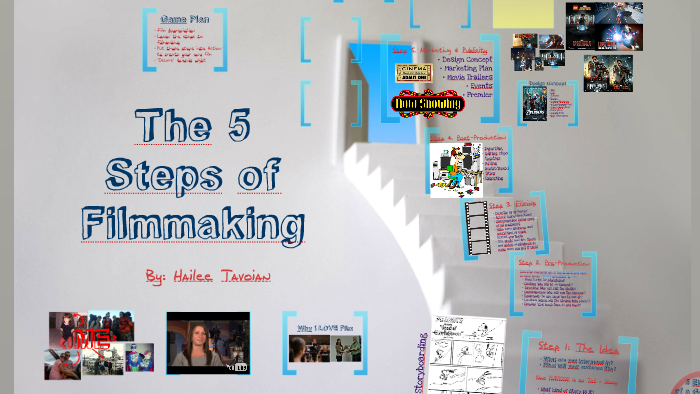 5 Steps of Filmmaking by Tavoian on Prezi