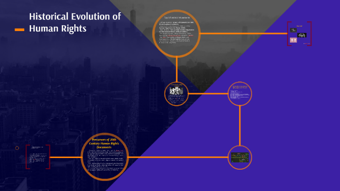 Historical Evolution of Human Rights by Kaloyan Kamenov on Prezi