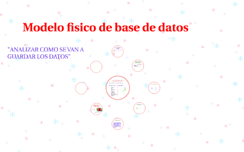 modelo fisico de base de datos by sofi cisneros