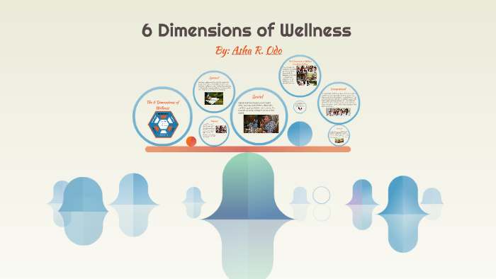 6 Dimensions of Wellness by Asha Odo on Prezi