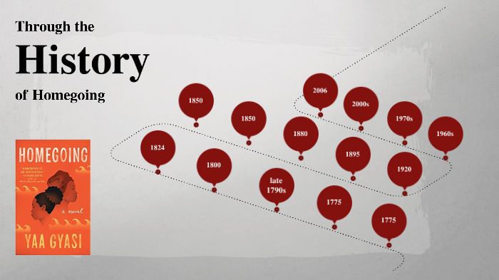 Homegoing timeline by Aleema Ahmed on Prezi