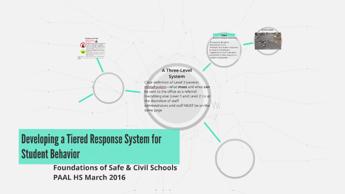 Developing a Tiered Response System for Student Behavior by Lloyd ...