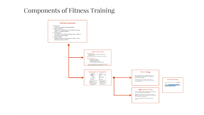 Components of Fitness Training by Leah Bowen on Prezi