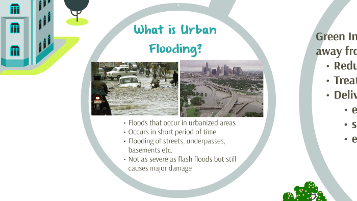 What is Urban Flooding? by Julissa Hunte on Prezi