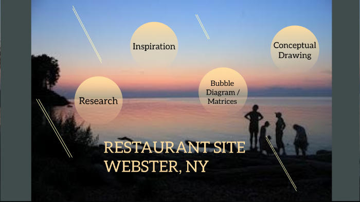 Finished: Webster, NY Restaurant by Declan Gatchell on Prezi