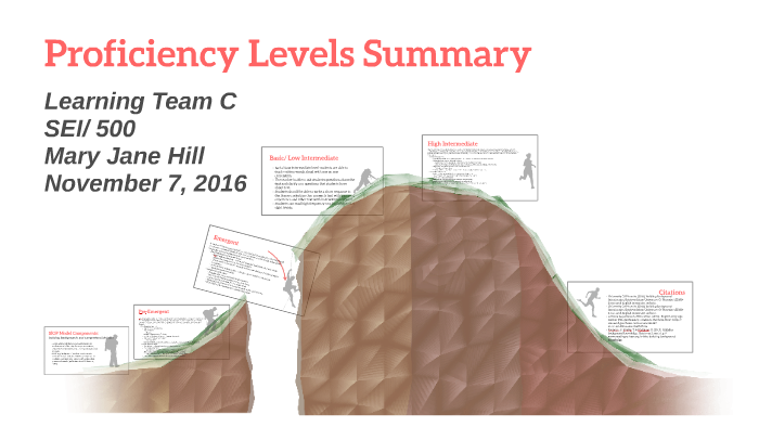 Proficiency Levels Summary by mia watson