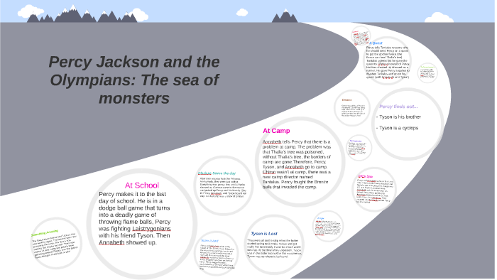 Percy Jackson: The sea of monsters Timeline by Daniella Cardinale on Prezi