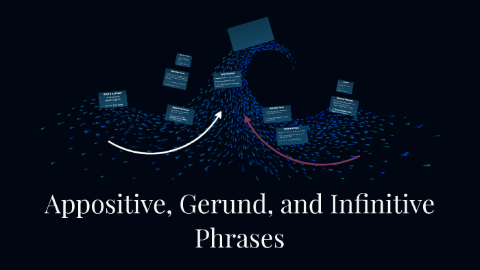 Appositive, Gerund, and Infinitive Phrases by Morgan Schmidt on Prezi