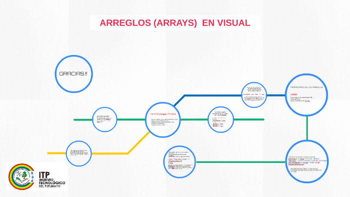 Vectores en Visual Studio by JAIME RIOS on Prezi