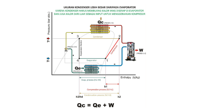 Ciclo de la refrigeración by moises thamer on Prezi