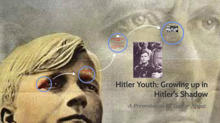 Hitler Youth: Growing up in Hitler's Shadow by Tucker Apgar on Prezi