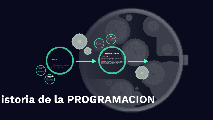 Historia de la PROGRAMACION by on Prezi