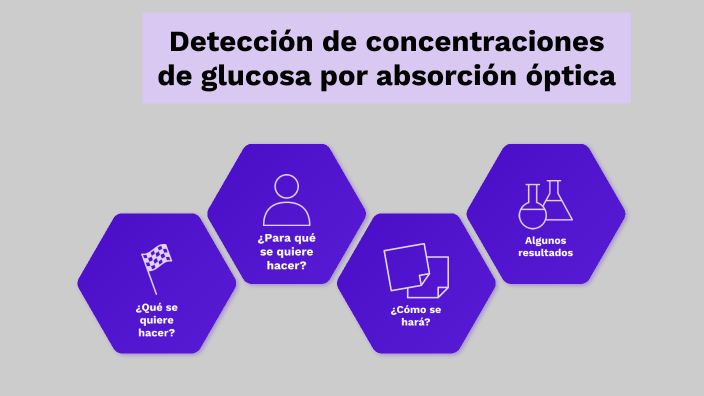“Detección de concentraciones de glucosa por absorción óptica by Javier ...