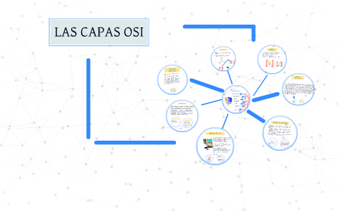 LAS CAPAS OSI by JUAN DAVID REYES ROMERO on Prezi