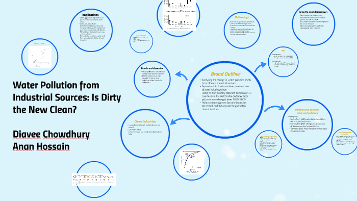 Water Pollution from Industrial Sources: Is Dirty the New Cl by Anan ...
