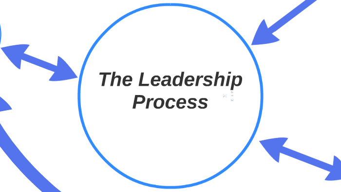 Mind map of leadership concepts by Hunter Miller on Prezi