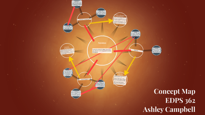 Concept Map by Ashley Schaffer on Prezi
