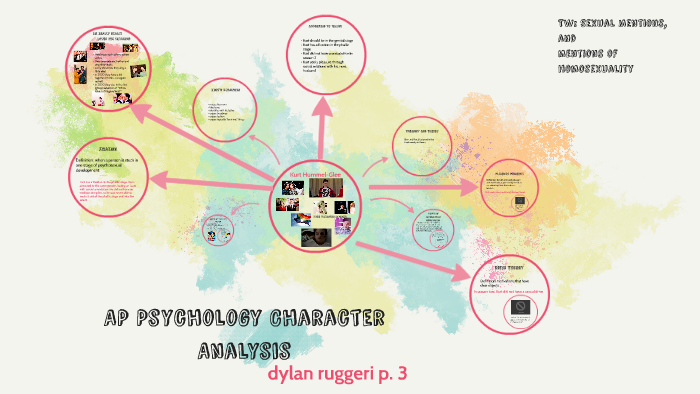 AP Psychology Character Analysis by Dylan Ruggeri on Prezi