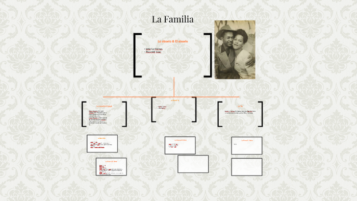 La Familia by alexis beasley on Prezi