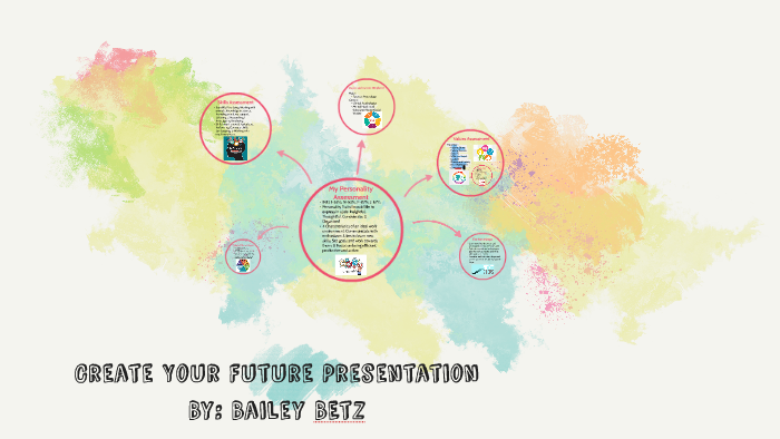 Create Your Future Presentation by Bailey Betz on Prezi