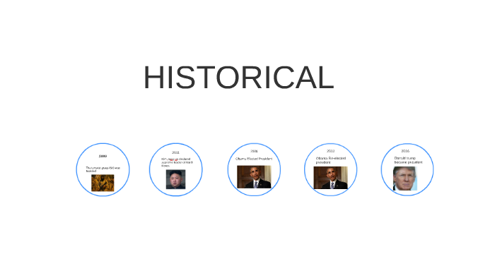 History of Me Timeline by Colton Osborn on Prezi