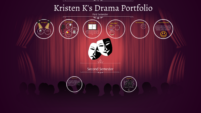 Ad. Drama 2015-2016 by Kristen's Presentations on Prezi