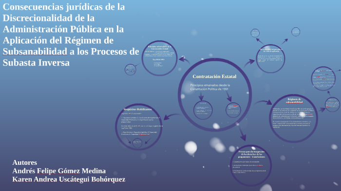 Consecuencias jurídicas de la Discrecionalidad de la Adminis by on Prezi