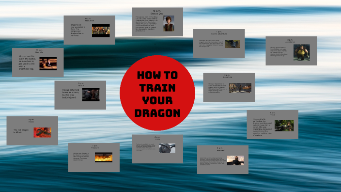 Hero's Journey: How to Train Your Dragon by Catherine Lowry on Prezi