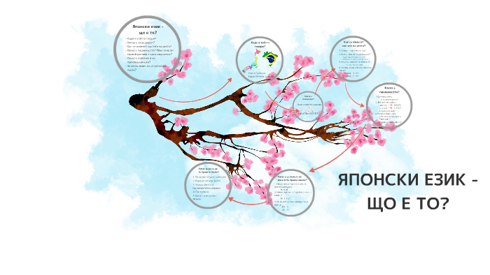 ЯПОНСКИ ЕЗИК - ЩО Е ТО? by Kalin Petkov on Prezi