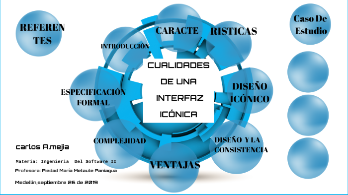 Cualidades De una Interfaz Iconica by carlos Mejia on Prezi