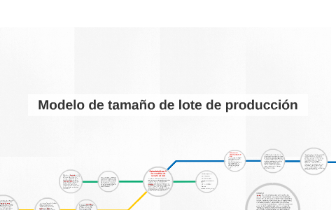 Modelo de tamaño de lote de producción by Stefanie Rangel on Prezi
