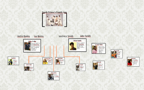 Fresh Prince's Family tree by Eman Durri on Prezi