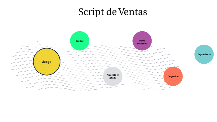 SCRIPT DE VENTAS by Jesús fernandez alba on Prezi
