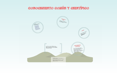 CONOCIMIENTO COMÚN Y CIENTÍFICO by on Prezi