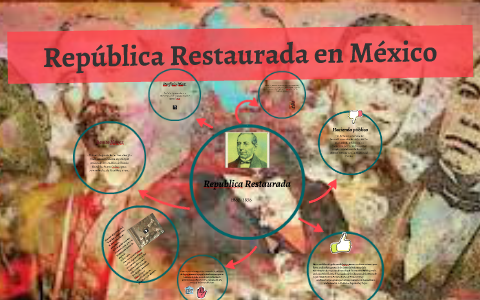 Republica restaurada by Tecnologías Aplicadas A la Educación on Prezi