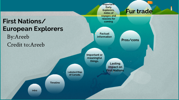 First Nations/European Explorers by Muhammad Areeb on Prezi