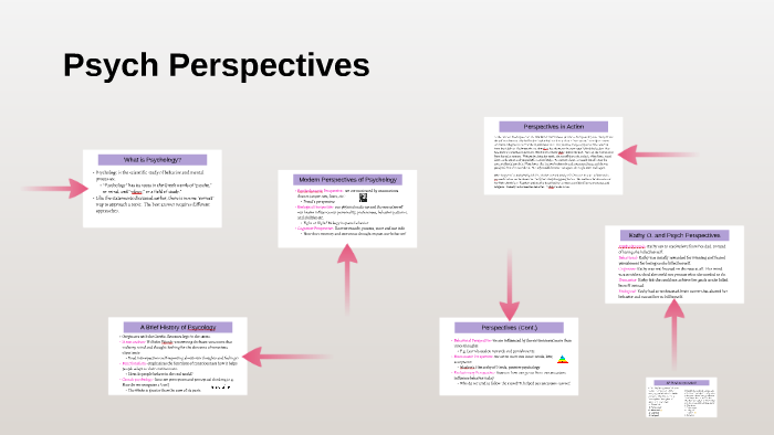 Chapter 1 Psych Approaches by Scott Phillips on Prezi Chapter 1 Psych Approaches by Scott Phillips on Prezi