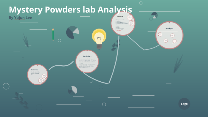 Mystery Powders lab Analysis by jun lee on Prezi