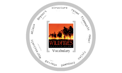 Vocabulary - Wildfires by Jerry Green on Prezi