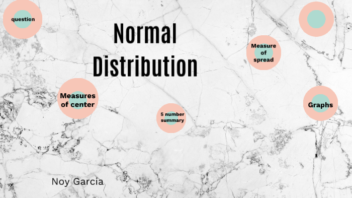 Normal Distribution Project by Noy Garcia on Prezi