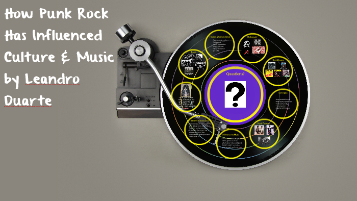 How Punk Rock Has Influenced Culture by Leandro Duarte on Prezi