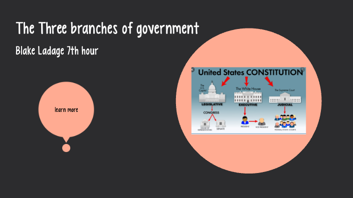 The Three branches of government by Blake Ladage on Prezi